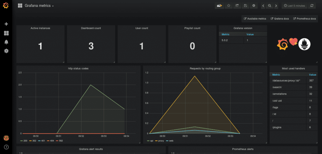 Advanced Standalone Kubelet tutorial for Raspberry Pi - Povilas Versockas