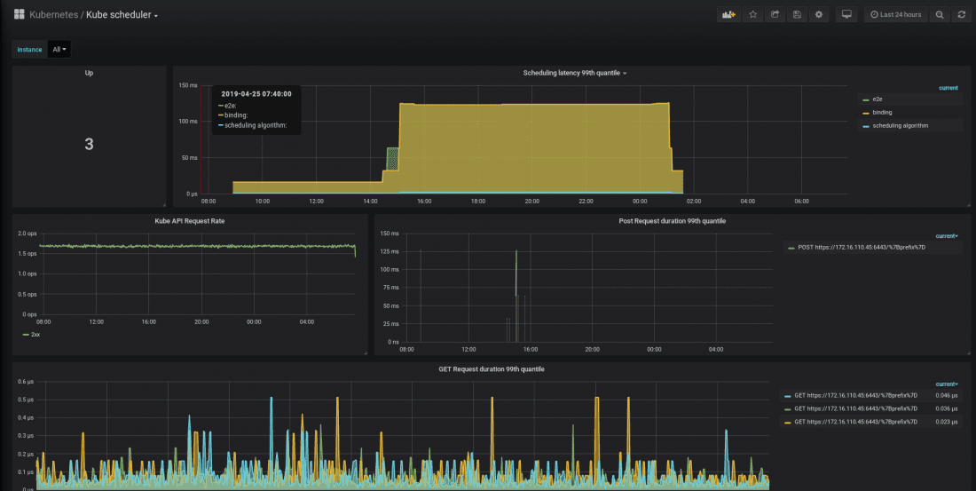Grafana Dashboards for Kubernetes Administrators – Povilas Versockas