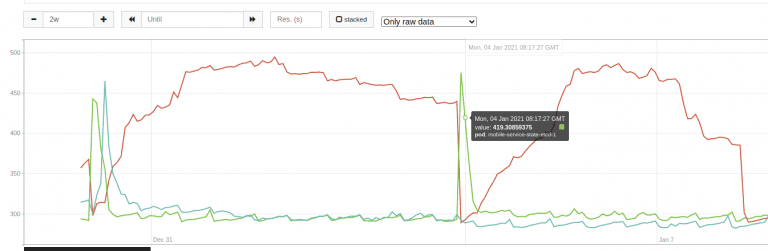 Vertical Pod Autoscaling: The Definitive Guide - Povilas Versockas