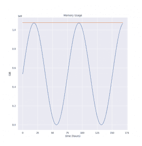 Vertical Pod Autoscaling: The Definitive Guide - Povilas Versockas