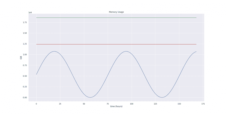Vertical Pod Autoscaling: The Definitive Guide - Povilas Versockas