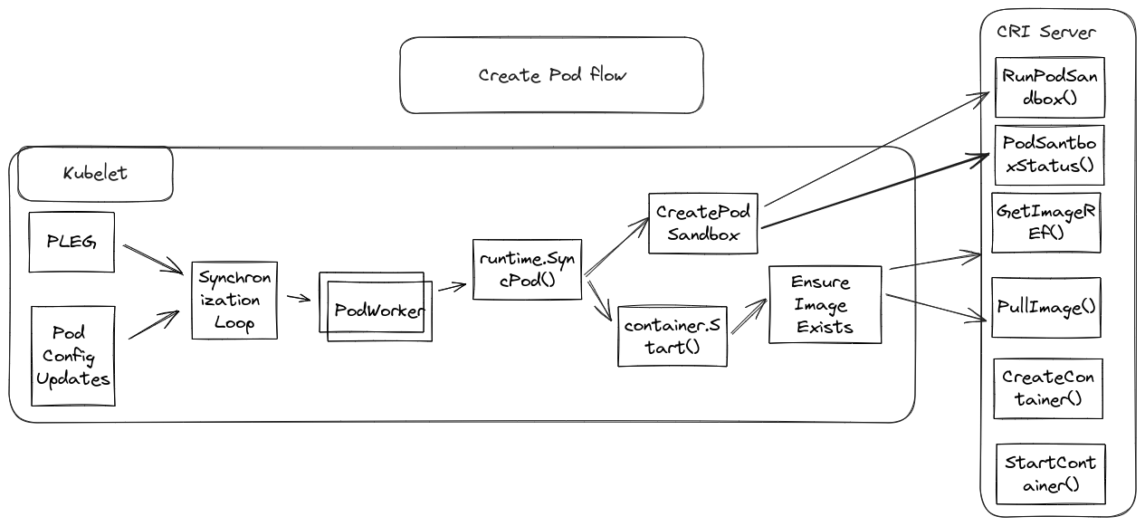 How to monitor Containerd - Povilas Versockas