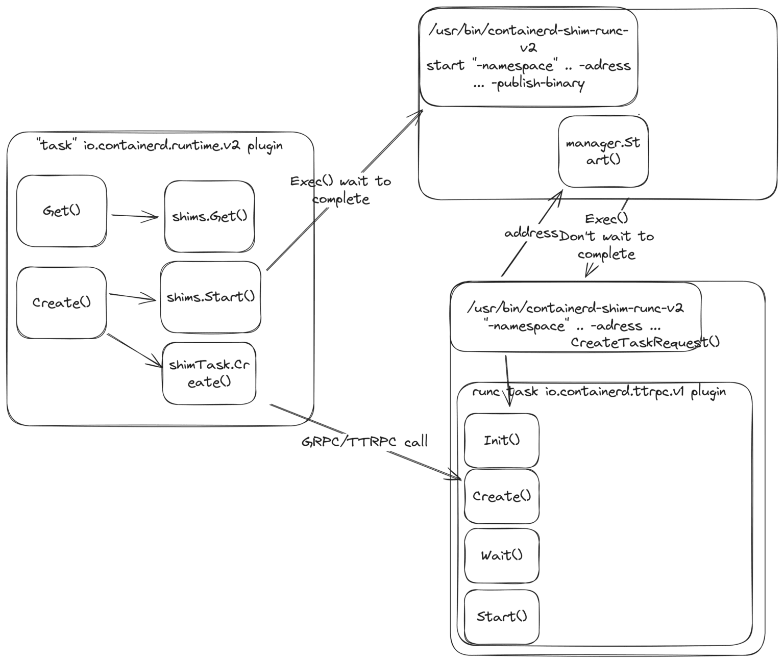 How to monitor Containerd - Povilas Versockas